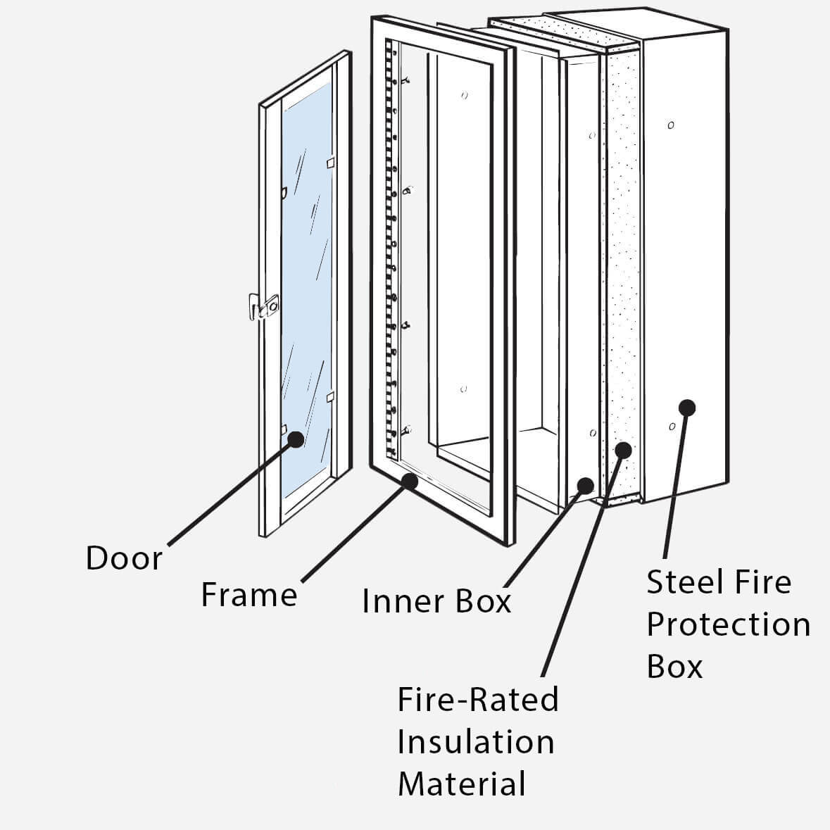 Semi Recessed Fire Extinguisher Cabinets | Cabinets Matttroy